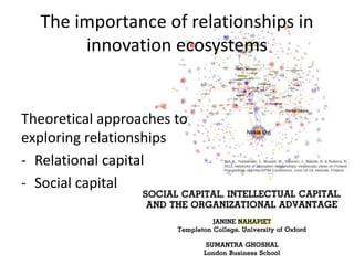 Relational Capital for Innovative Growth Companies: Start-ups and ...