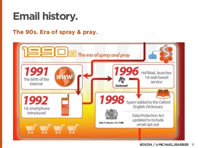 #DSD14/@MICHAELJBARBER 9 Email history. The