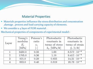 functionally graded material | PPTX