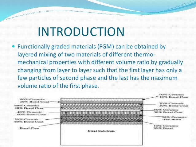 functionally graded material