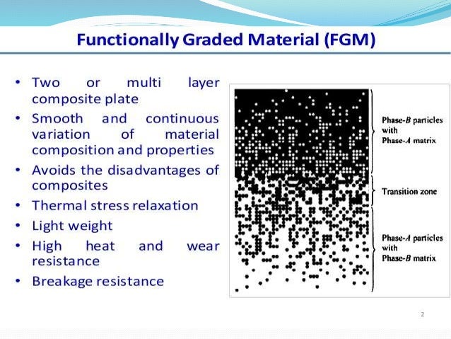 Functionally Graded Material