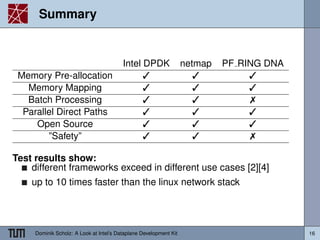 2014_DPDK_slides.pdf