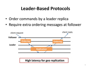 Clock-RSM: Low-Latency Inter-Datacenter State Machine Replication Using Loosely Synchronized ...