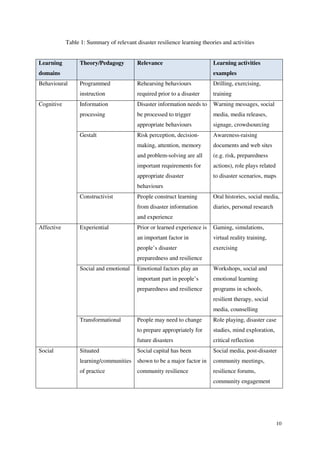 Paper: What is disaster resilience education? | PDF