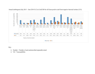 2014 E. C UoGCSHL Antibiogram pdf.pdf
