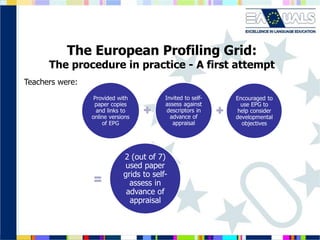 2014 eaquals wmv reflective teacher video (joel cutting) | PDF