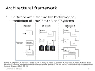 Architectural Support for Model-driven Performance Prediction of Distributed Real-time Embedded ...