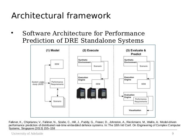 Software Architecture Framework