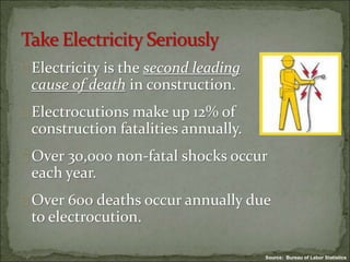 2014 electrical safety | PPT