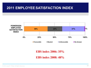 2014 Employee Engagement in Organisational Restructuring Process | PPTX