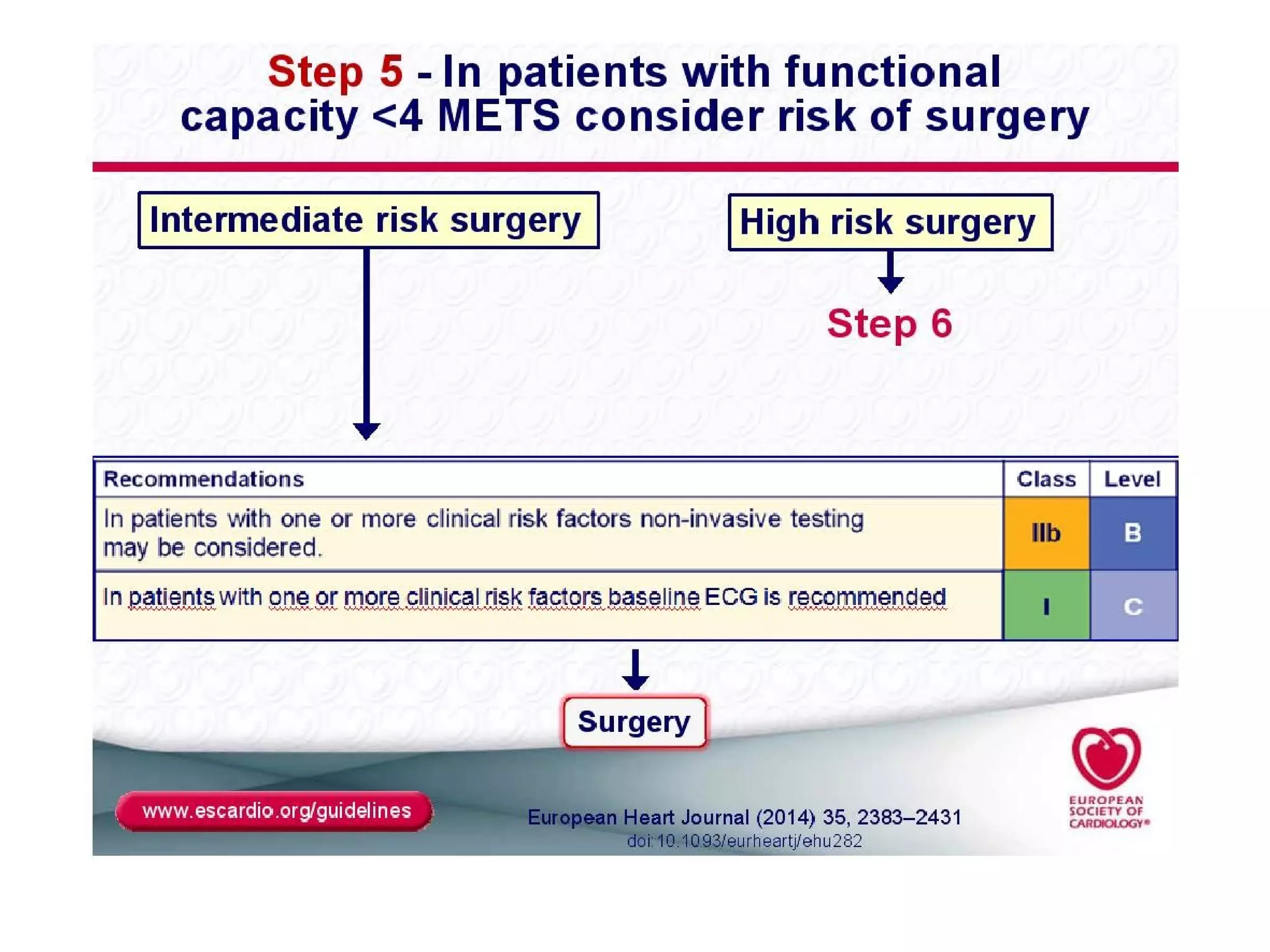 2014 esc esa slides-non-cardiac surgery_pptx | PPT