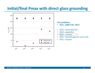 IEC 62804 Status Update | PPT