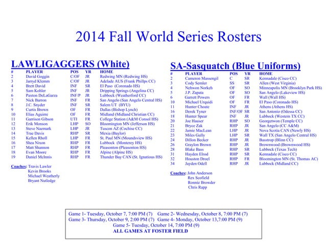 Angelo State Baseball (Fall World Series) | PDF | Baseball | Sports