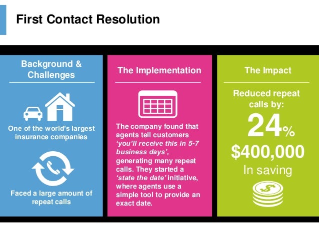 Roundtable: Best Practices in First Call Resolution (FCR)