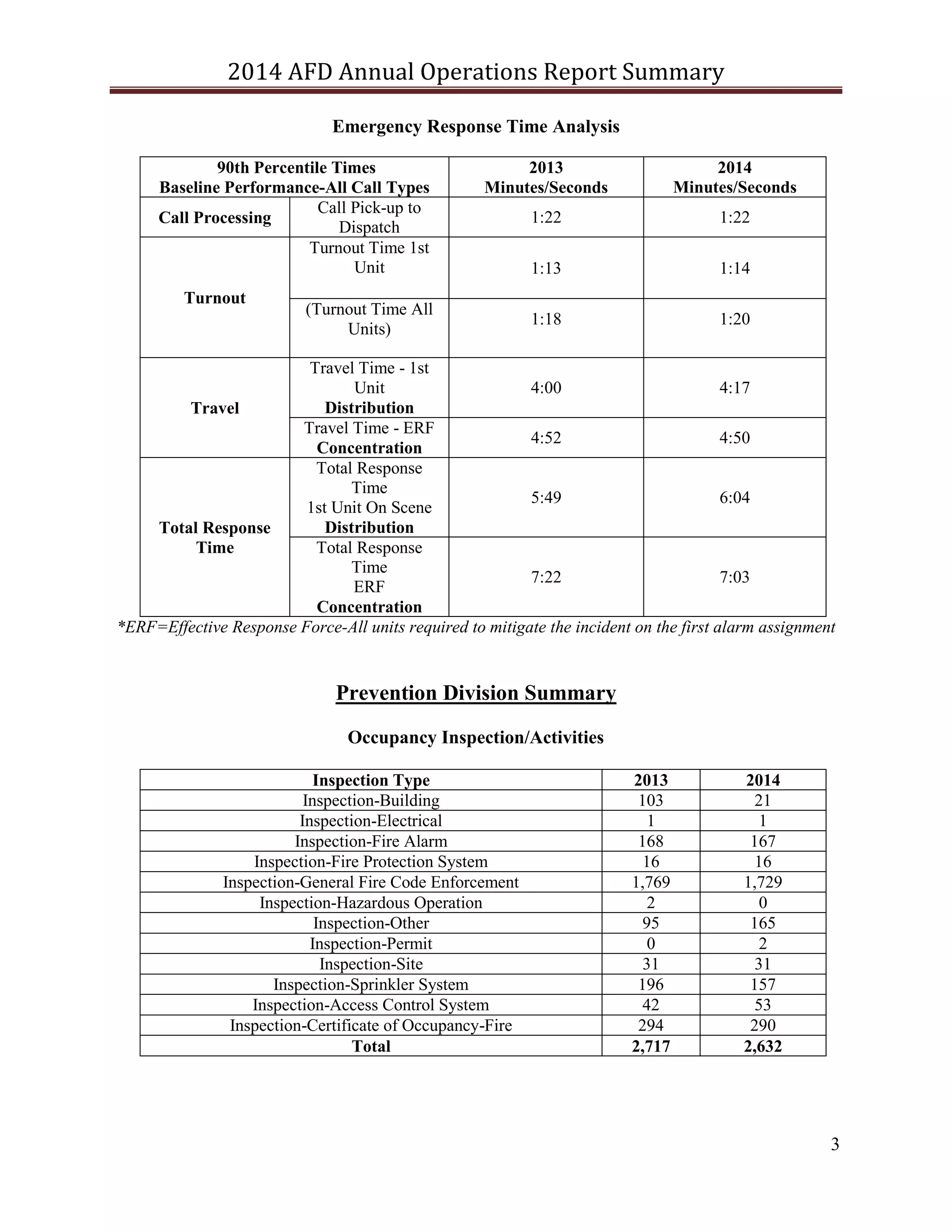 2014 Addison Fire Department Annual Report Summary | PDF
