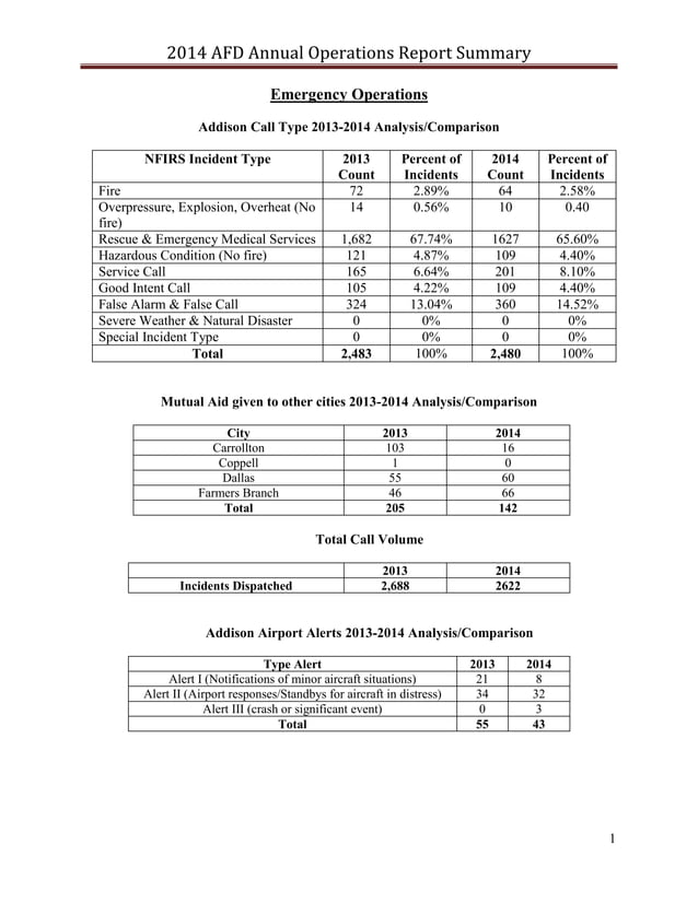 2014 Addison Fire Department Annual Report Summary | PDF