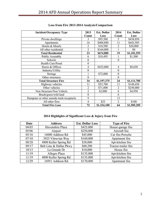 2014 Addison Fire Department Annual Report Summary | PDF