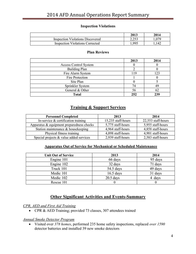 2014 Addison Fire Department Annual Report Summary | PDF