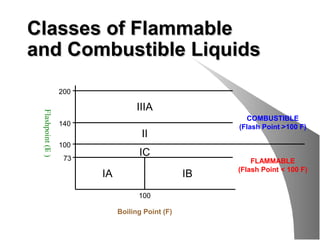 Flammable & Combustible Safety Course 2014 | PPT