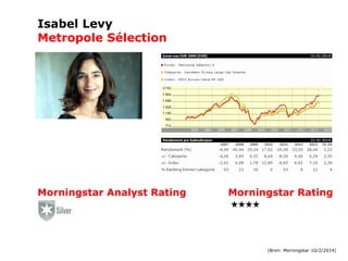Nominaties Morningstar Fund Manager of the Year Award: Tim Stevenson ...