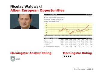 Nominaties Morningstar Fund Manager of the Year Award: Tim Stevenson ...