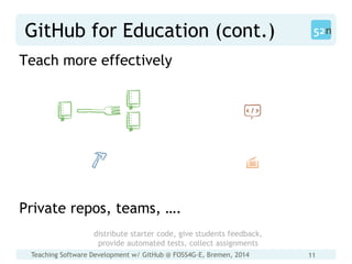 Open Source and GitHub for Teaching with Software Development Projects | PPTX