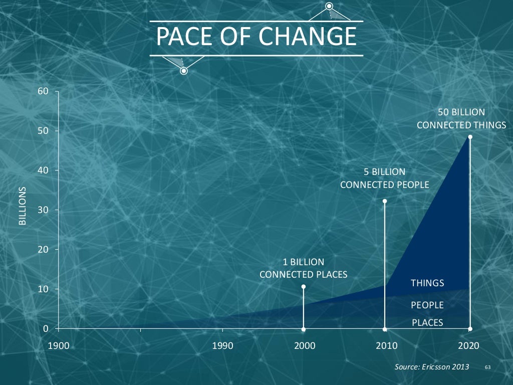 PACE OF CHANGE 0 10