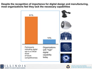 Digital Manufacturing and Design Innovation Institute | PPT