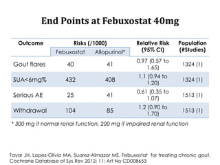 2014 GSS Updates on Gout | PDF