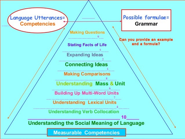 2014 grammar issues 3 Key Strategies