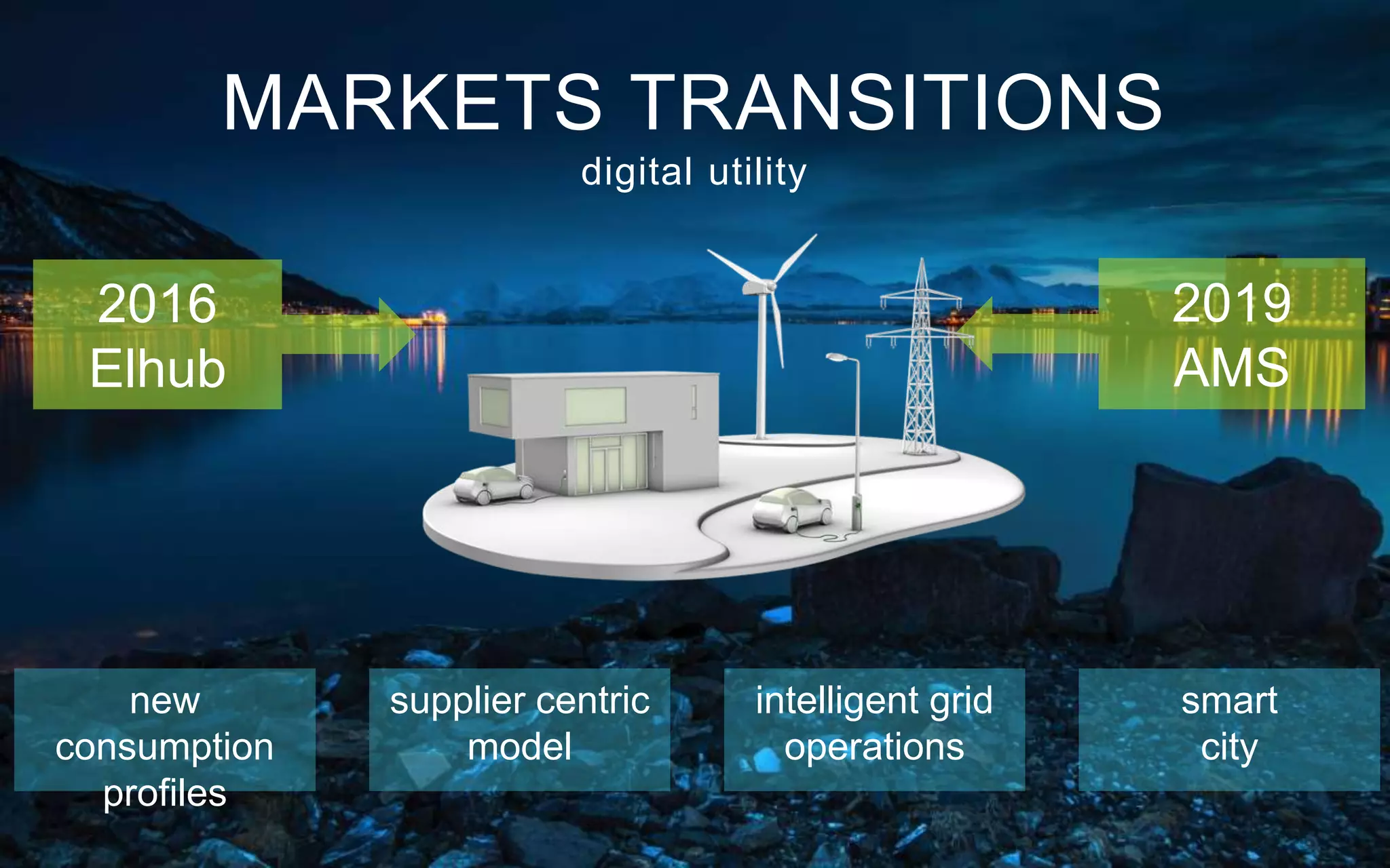 Metercloud.io : Big data integration for smart metering, smart grid ...