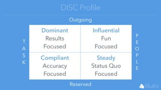 2014 Group Sample | PPT