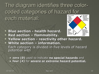 Hazard Communication Safety Course 2014 | PPT
