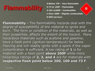 Hazard Communication Safety Course 2014 | PPT