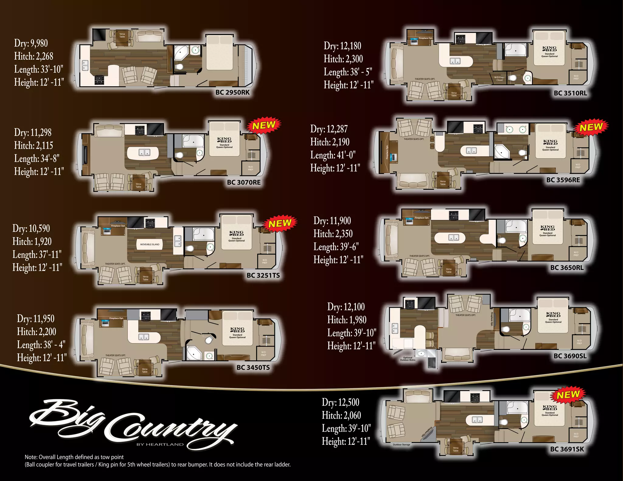 2014 Heartland Big Country Fifth Wheel | PDF