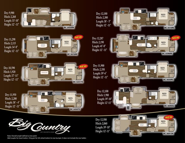 2014 Heartland Big Country Fifth Wheel | PPT