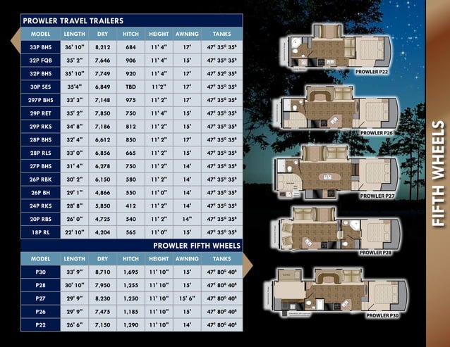 2014 Heartland Prowler Travel Trailer/Fifth Wheel | PPT