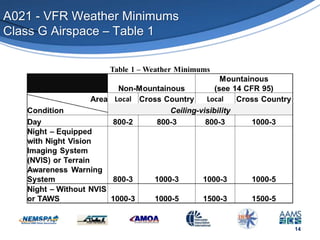 Helicopter EMS Weather Tool | PPTX