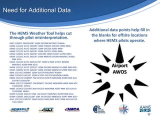 Helicopter EMS Weather Tool | PPTX