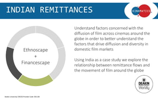 Big CInema Data: Analysing global cinema showtimes | PPTX | Television ...