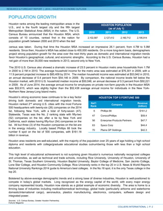 2014 Houston Economic Outlook | PDF
