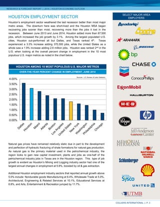 2014 Houston Economic Outlook | PDF