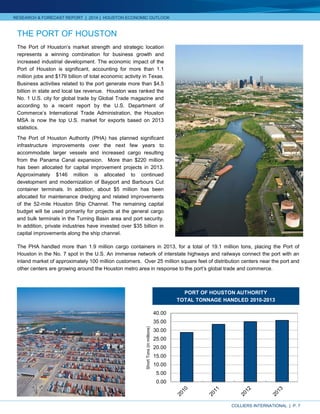 2014 Houston Economic Outlook | PDF