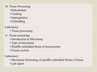 2014 HP learning content 1 Histopathology.pptx