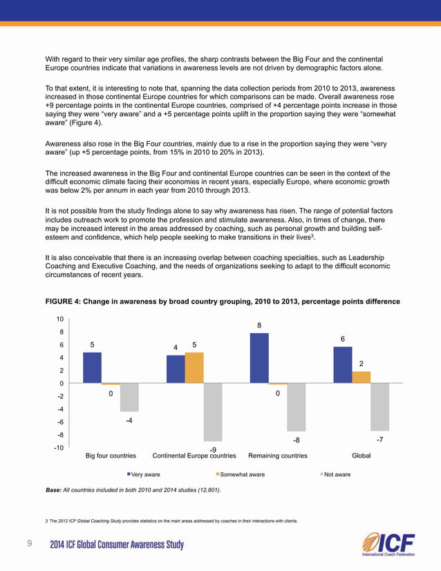 2014 ICF Global Consumer Awareness Study