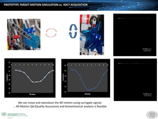 Real-time model for adaptive radiation therapy a biomechanical approach ...