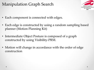 2014 IEEE Int. Conf. on Robotics and Automation : A Manipulation Motion ...