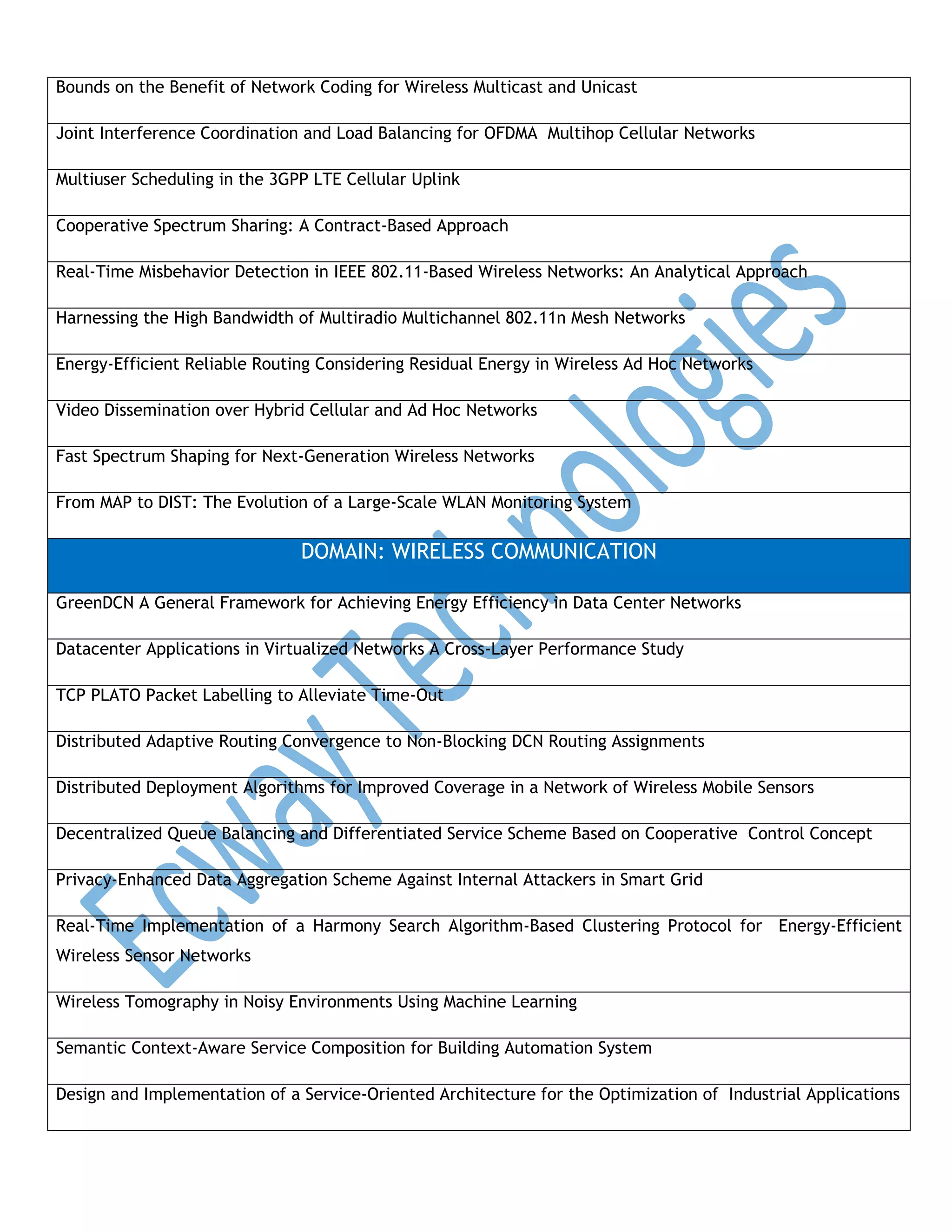 2014 ieee .net project titles | DOCX | Computer Networking | Computing