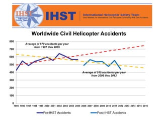 IHST Safety Resources for Helicopter Pilots and Operators | PPTX