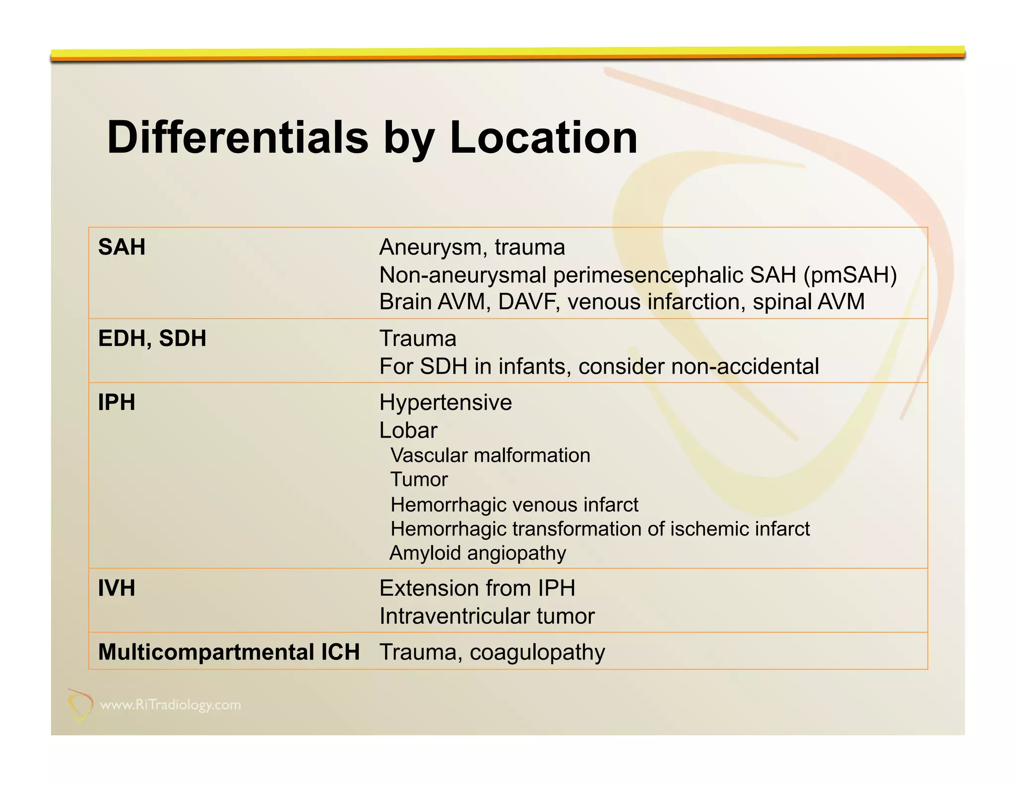 Imaging of Non-traumatic Intracranial Hemorrhage | PDF
